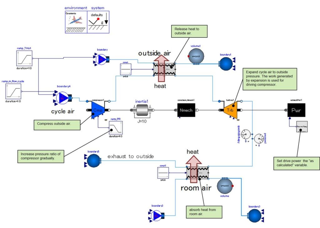 空気の熱サイクルを用いた冷房機のモデル(Air Cycle Machine) | Virtual laboratory by Modelica